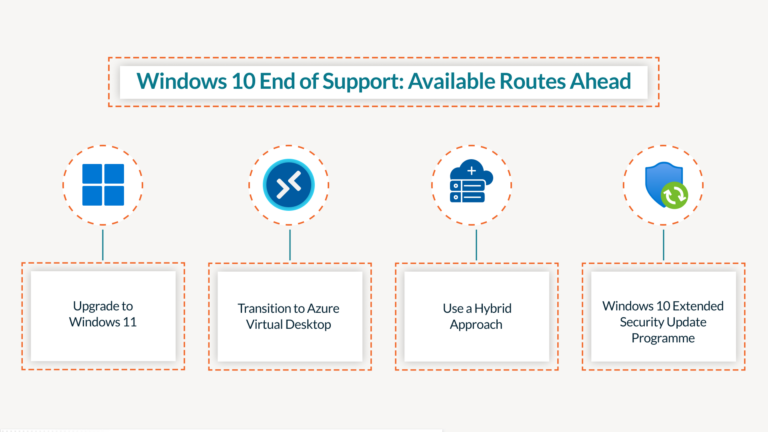 Windows 10 End of Support: What it Means and What to Do Now | Transparity