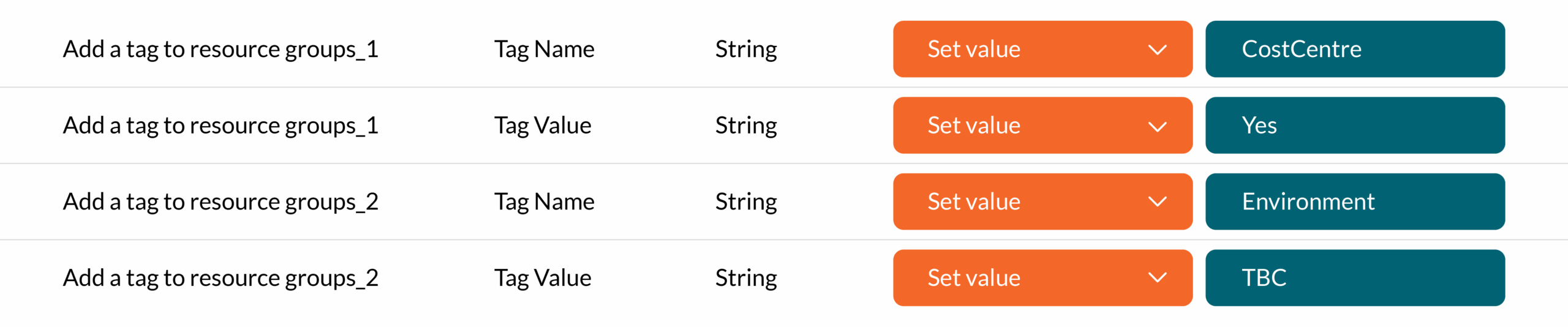 Azure Governance – Part 1 – Defining and Applying Azure Tags | Transparity